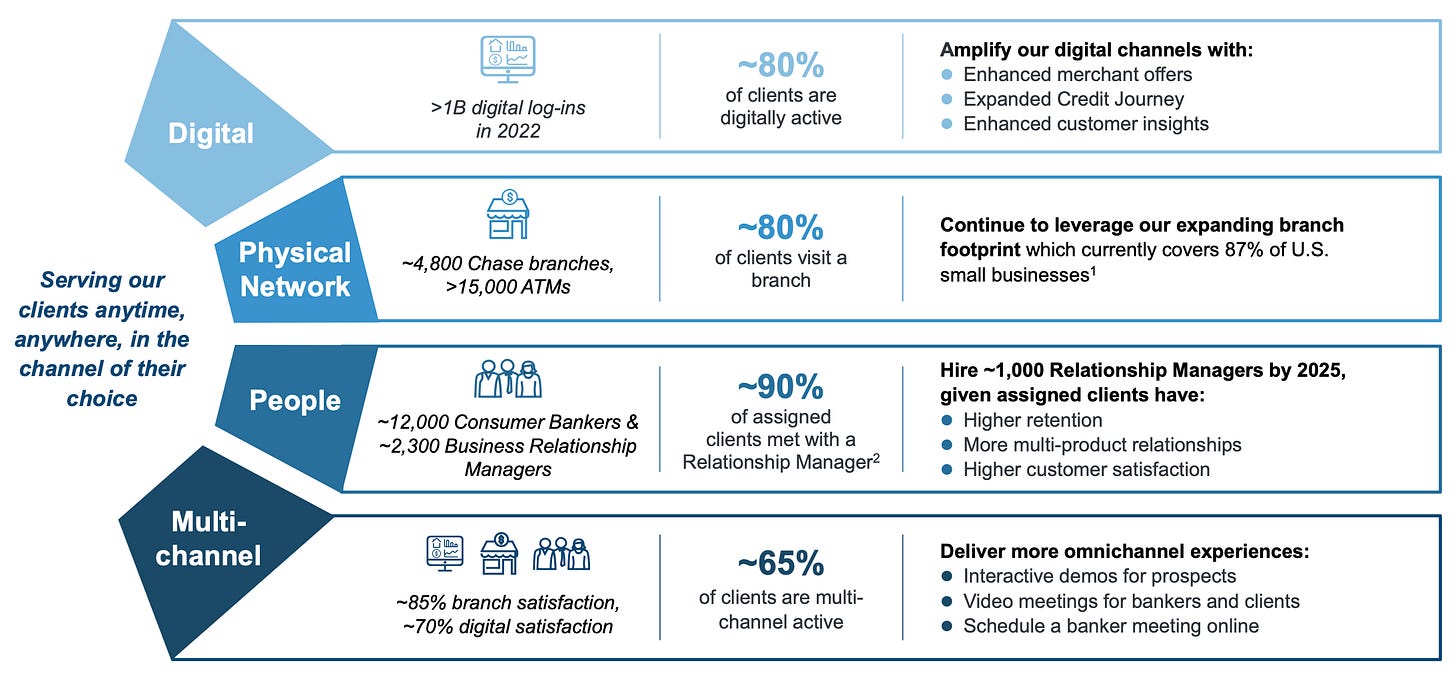 The opportunity behind Square Banking