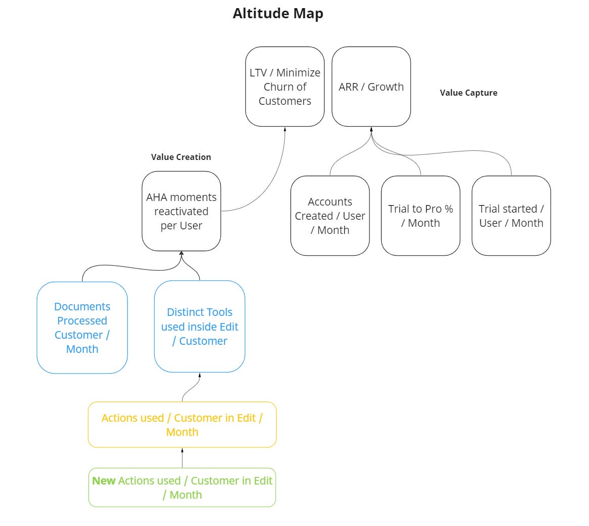 Leah's Product & Growth team Guide - by Leah Tharin