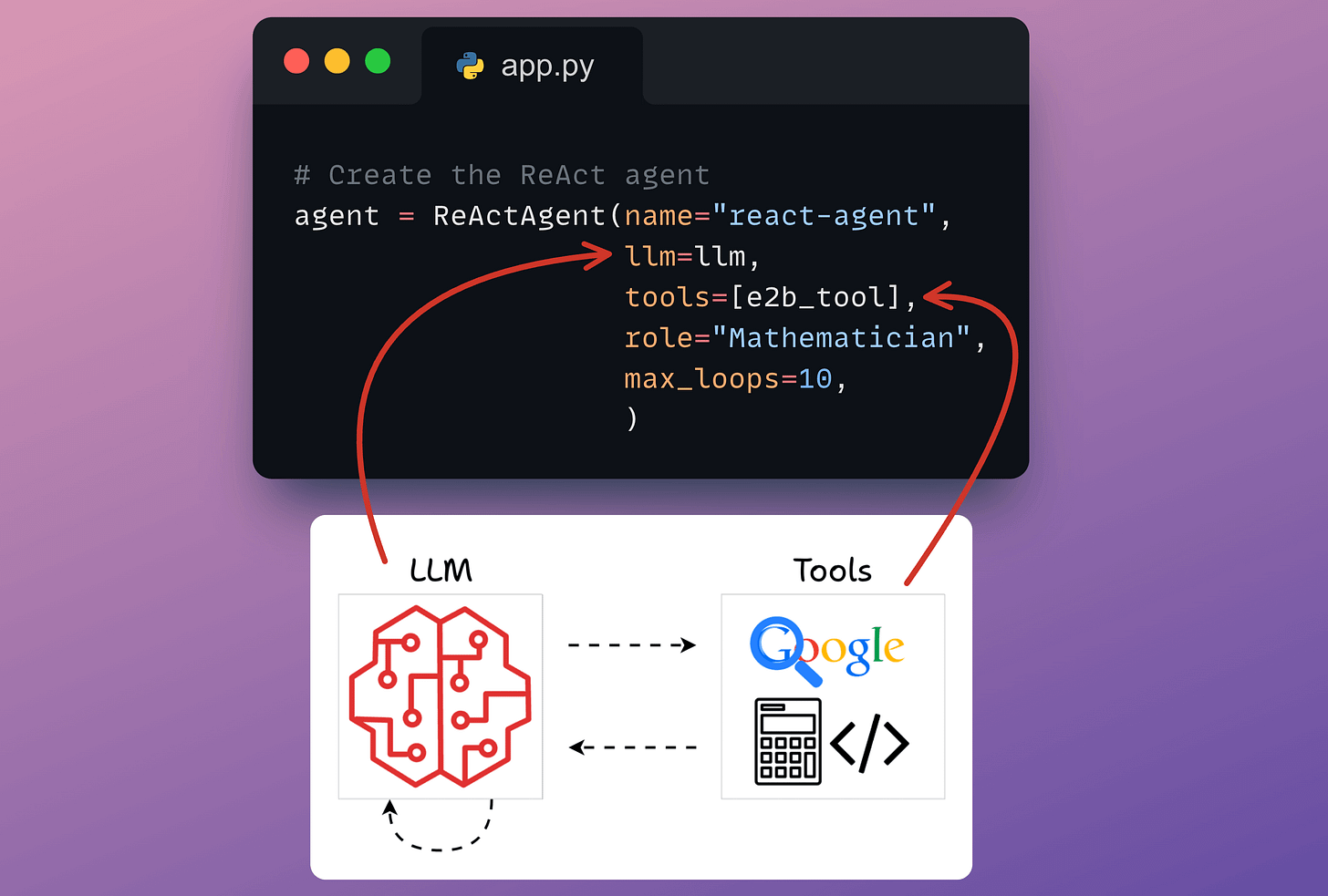 Intro to ReAct (Reasoning and Action) Agents