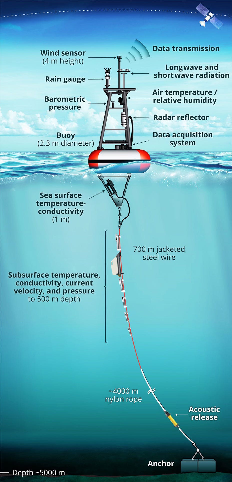 The Atlantic Ocean’s Current: How Changes in Its Flow Are Shaping Our ...