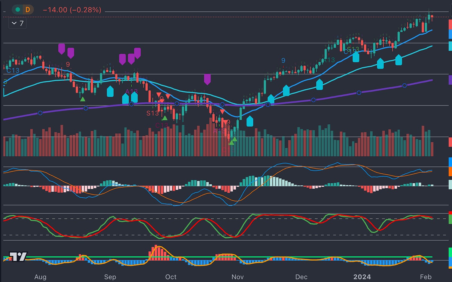TradingView Script Guide - Paper Alfa - Macro & More