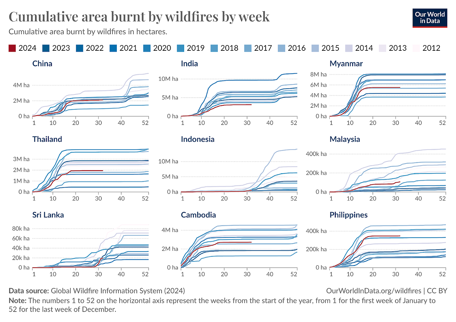 How big are global wildfires this year? - by Hannah Ritchie