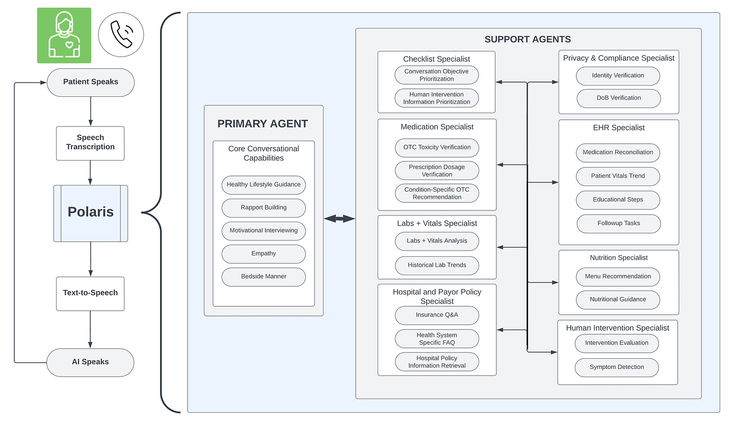 Week 220 - Doctor Penguin Weekly