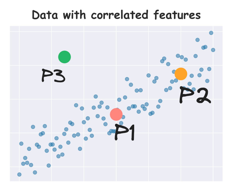 What Makes Euclidean Distance a Misleading Choice for Distance Metric?