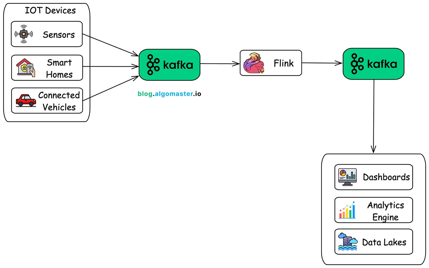 Top 10 Kafka Use Cases - by Ashish Pratap Singh