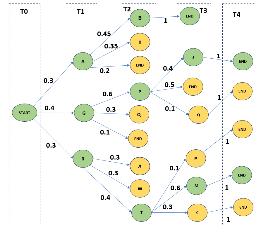 Decoding in LLMs - Sanjeev’s Substack