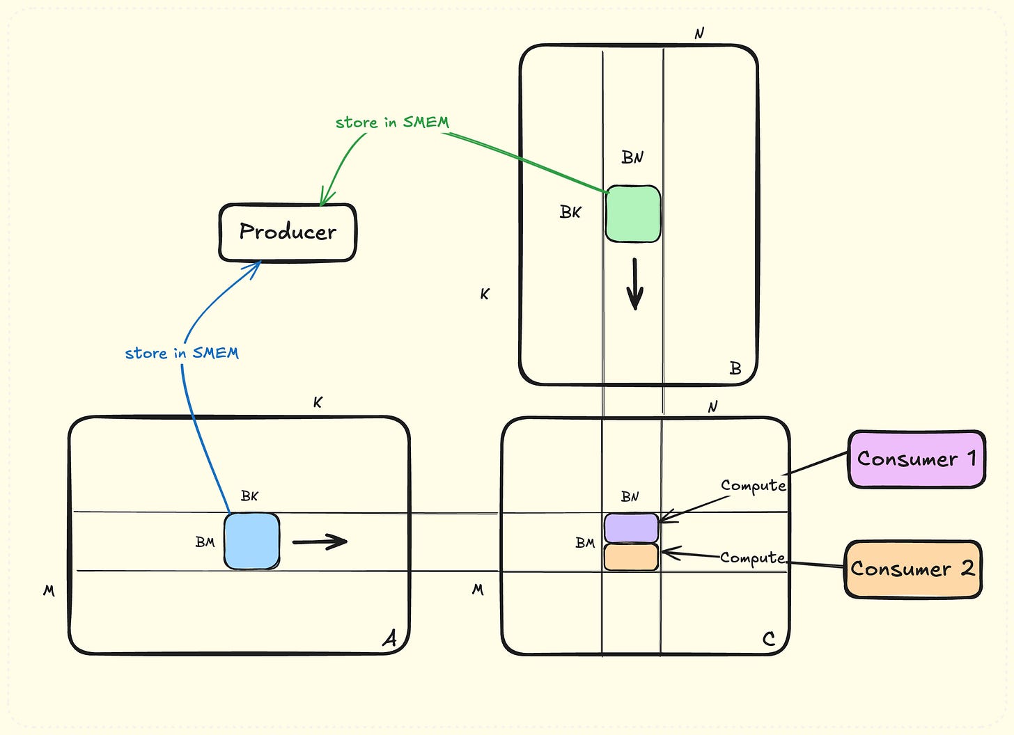 Outperforming cuBLAS on H100: a Worklog