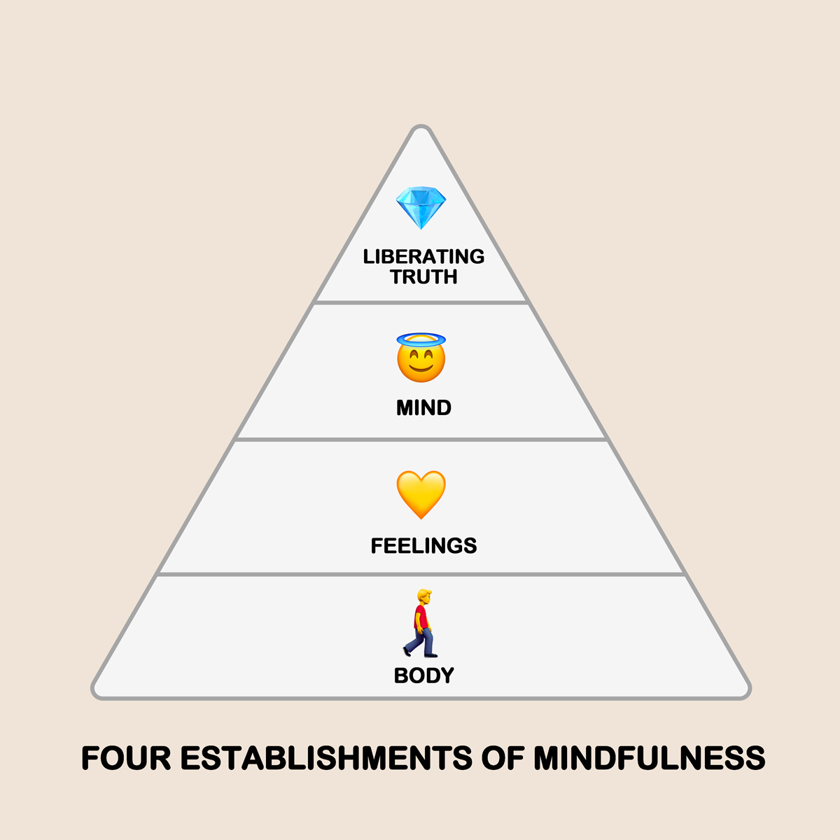 Mindfulness (6/6): Mindfulness of Emotions 2 and Conclusion - Wake Up ...