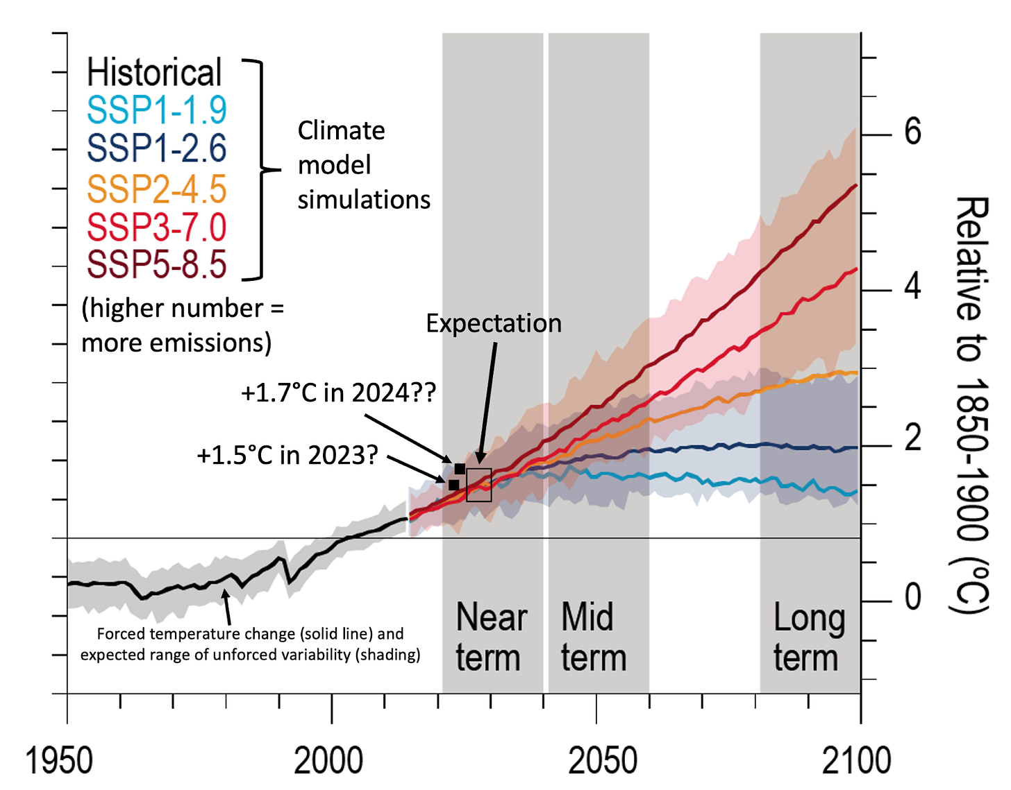 Global Temperatures are Spiking | The Breakthrough Institute
