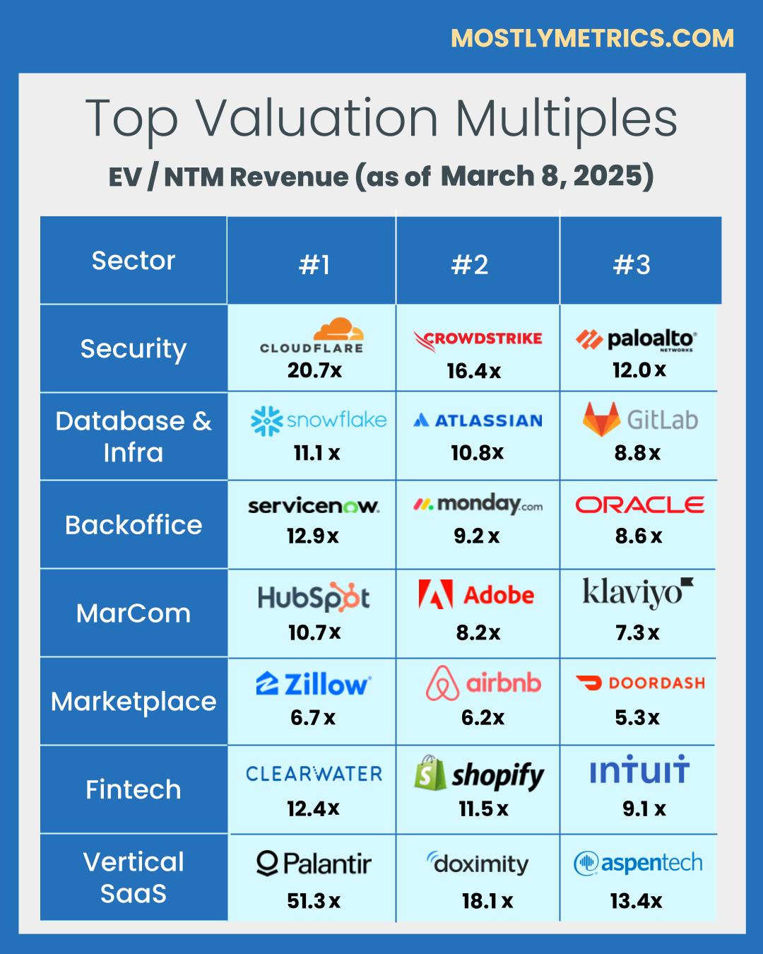 CoreWeave IPO: S1 Breakdown - by CJ Gustafson