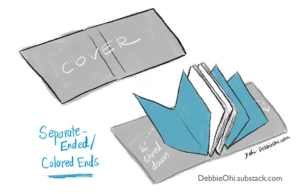 Picture Books 101 (Part 3): Understanding Picture Book Format and ...