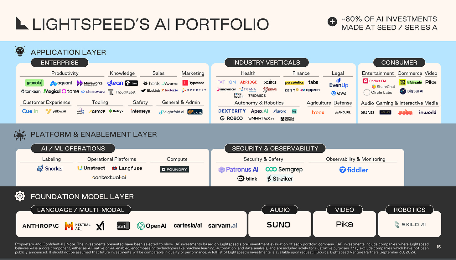 REVEALED: Lightspeed Venture Partners' Returns & Strategy from ...