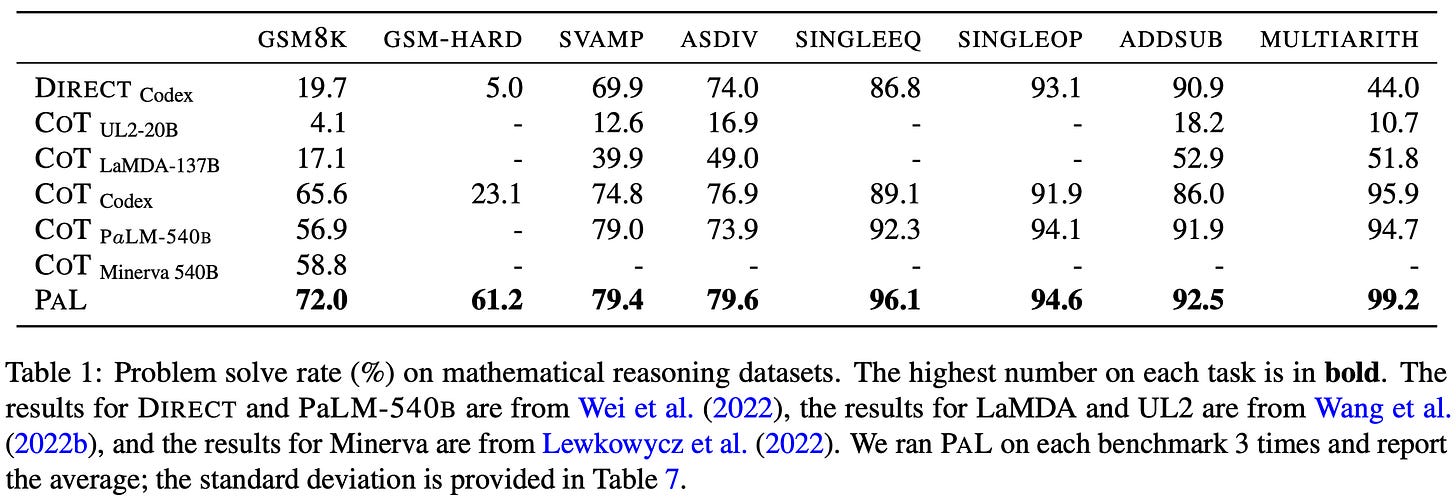 Program-Aided Language Models - by Cameron R. Wolfe, Ph.D.