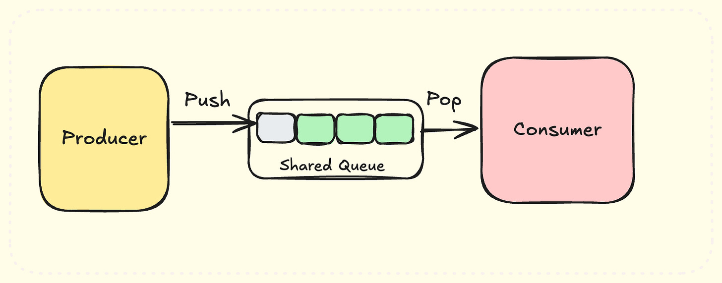 Outperforming cuBLAS on H100: a Worklog
