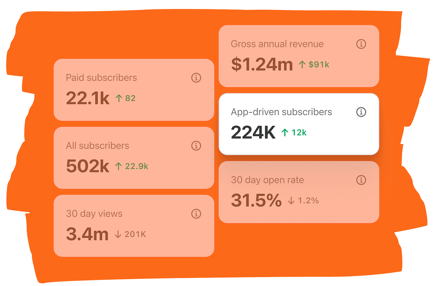 Introducing post stats in the Substack app - by Jasmine Sun