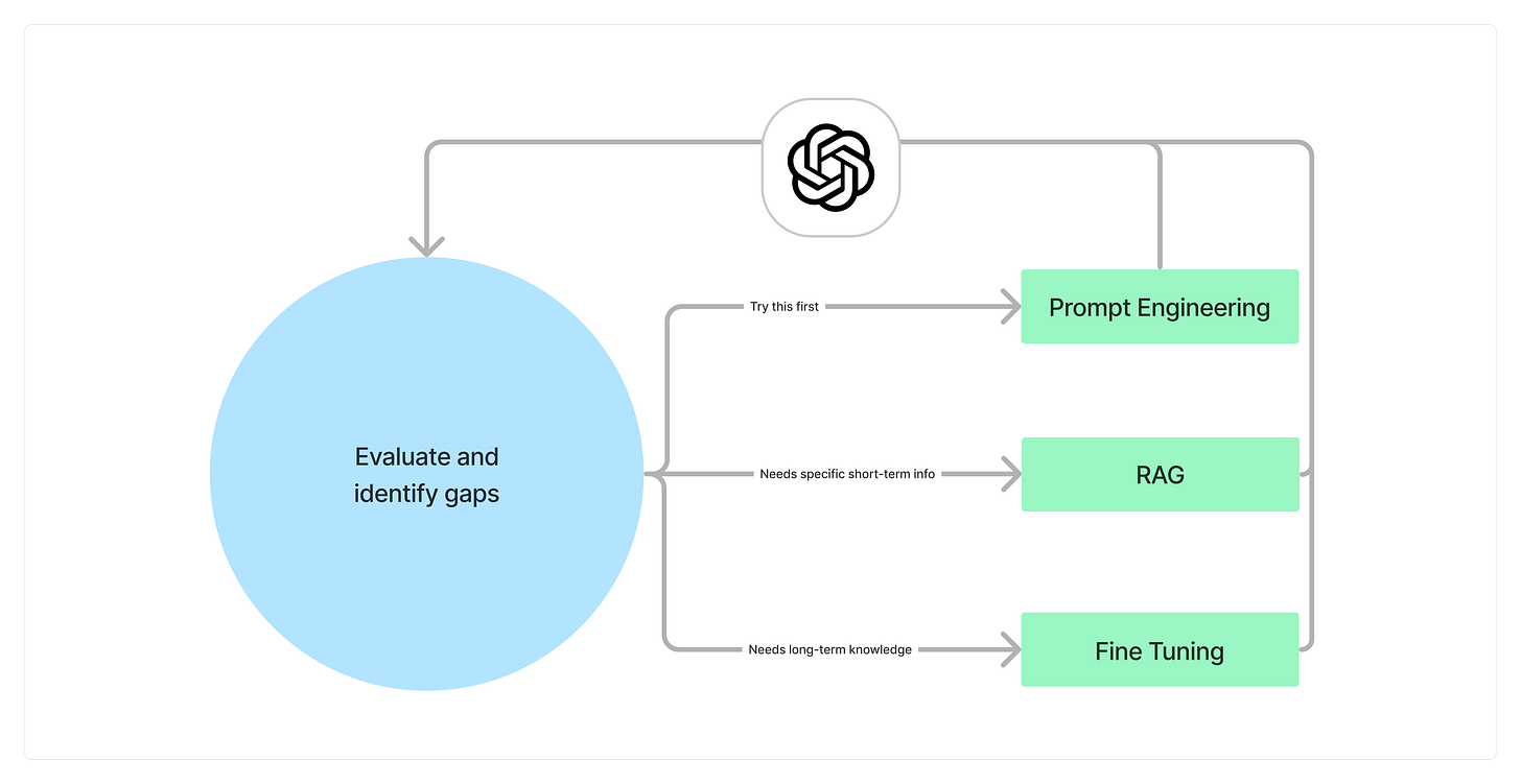 The Developer's Guide to Production-Grade LLM Apps