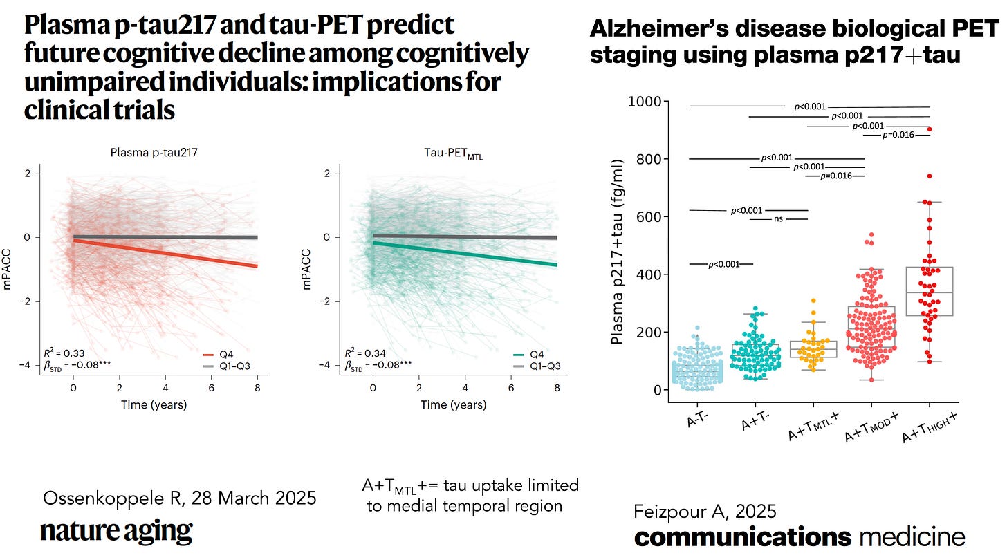 The Breakthrough Blood Test for Alzheimer’s Disease The p-Tau217 ...