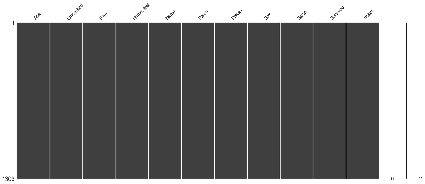 Visualizing The Void Unveiling Missing Data With Pythons Missingno