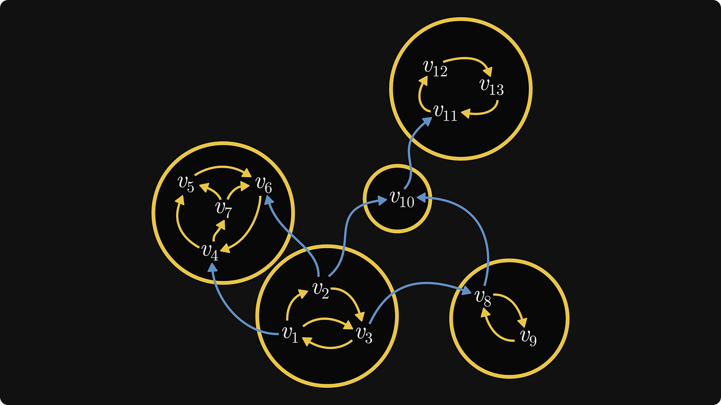 Matrices and graphs - by Tivadar Danka - The Palindrome