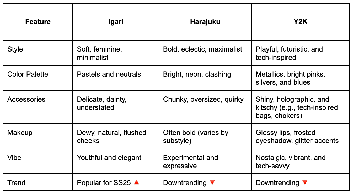 What is 'Igari Fashion' and Why is It Trending?