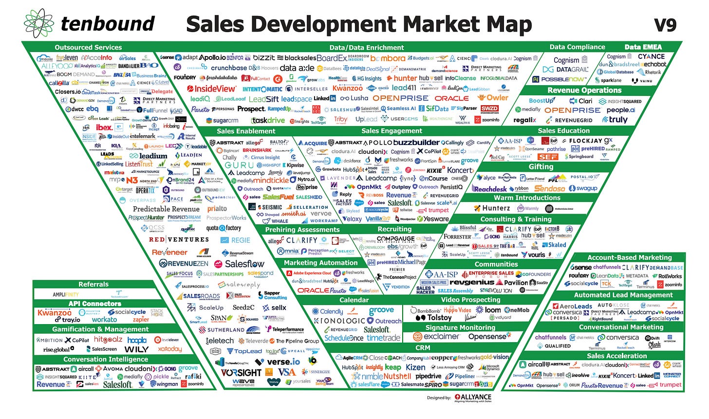 Sales Tech Stack: A Minimum Viable Setup for Early-Stage Startups
