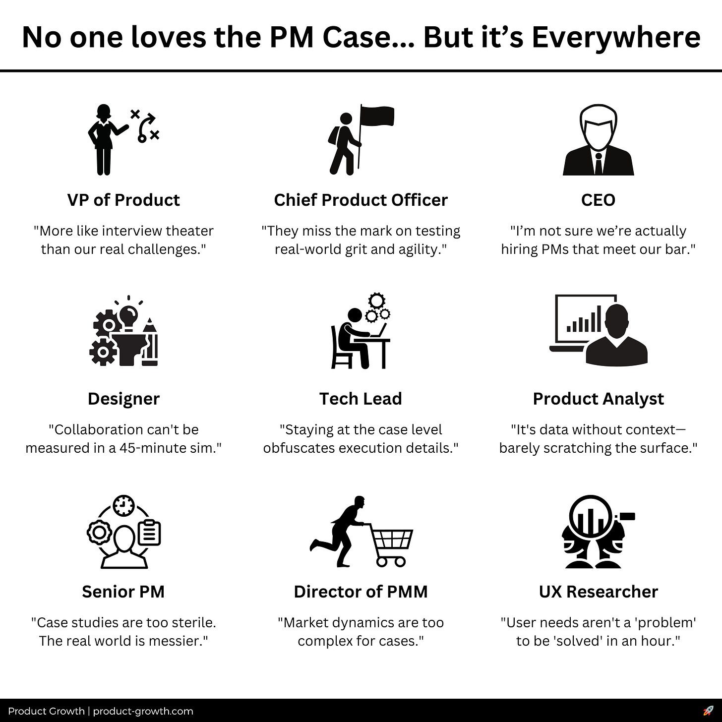The PM Case Interviewer Guide - by Aakash Gupta