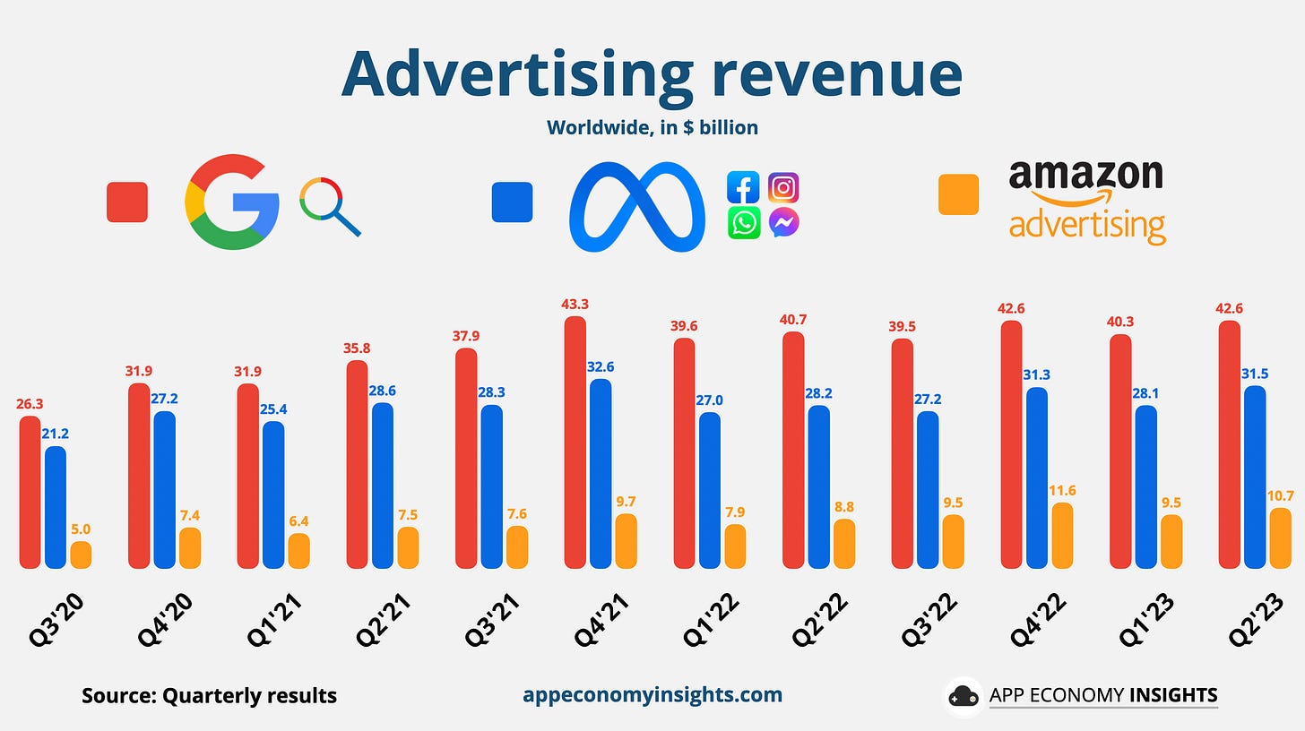 ☁️ Amazon: LLM as a Service - by App Economy Insights