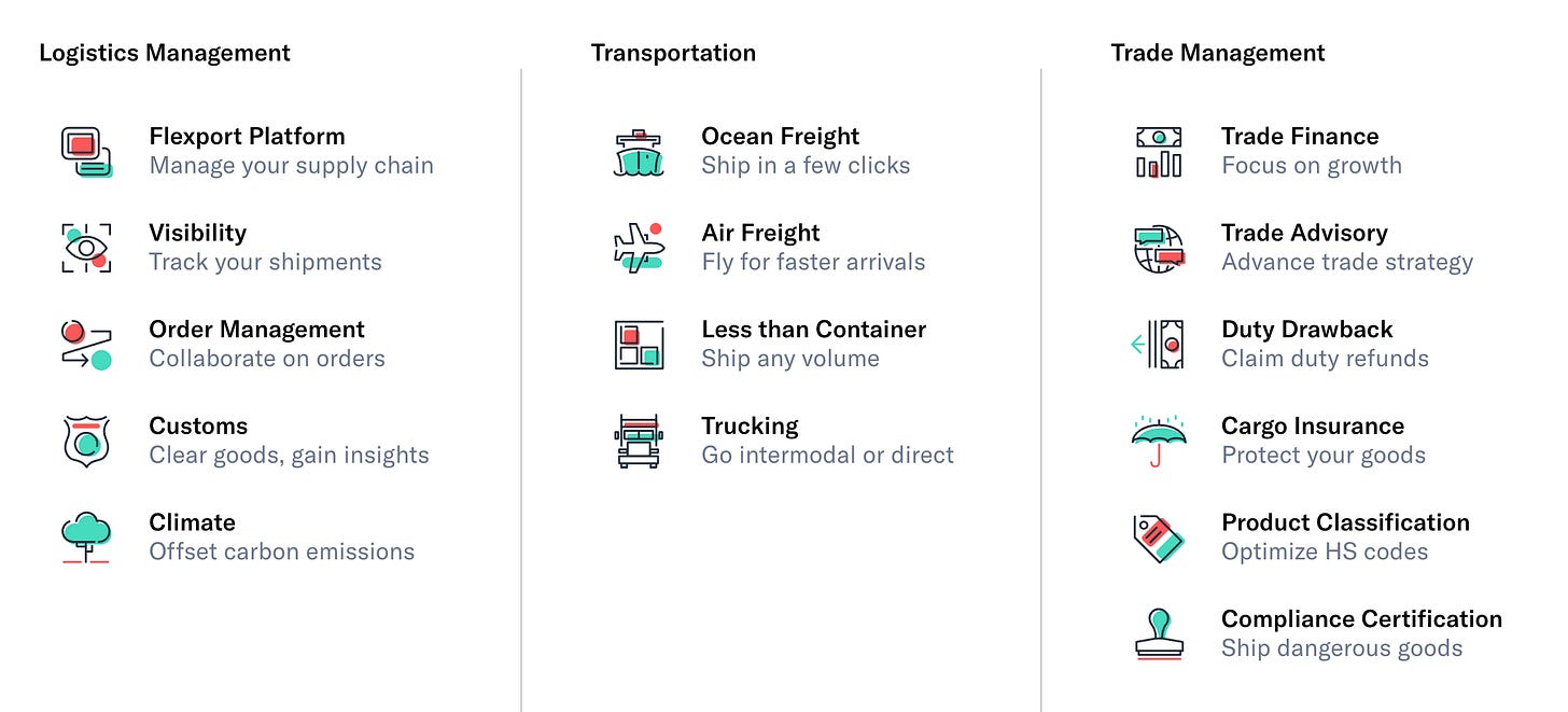 Flexport: How to Move the World - by Mario Gabriele