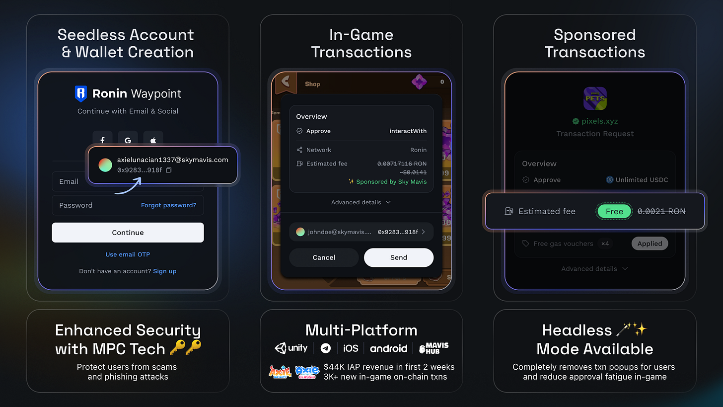 Introducing Ronin Waypoint - Ronin’s Newsletter