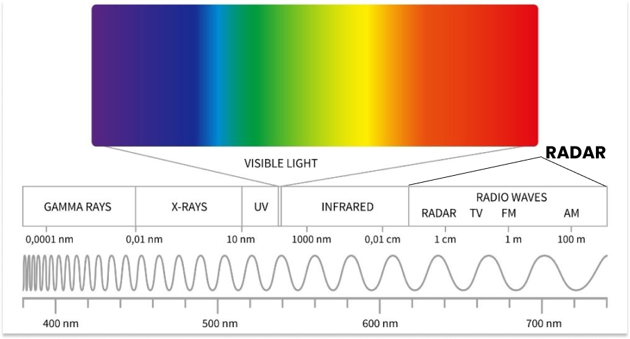 Array Labs: 3D Mapping Earth from Space