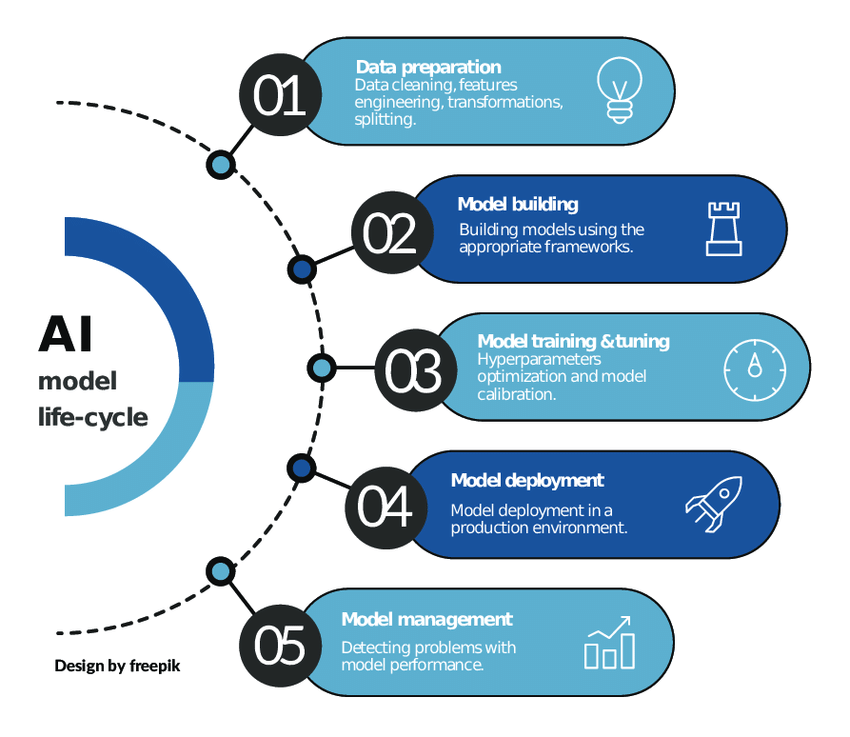 Part One: The AI Economy - by Rohan Shah - Naked Capitalism