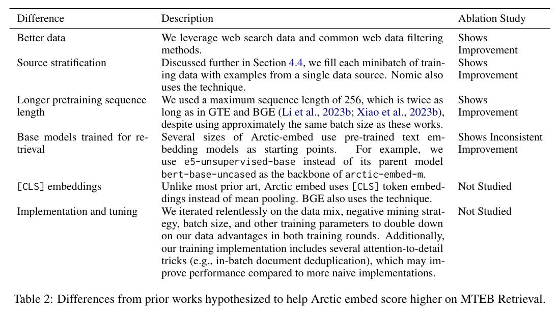 Fast Exact Retrieval for Nearest-neighbor Lookup, The Arctic-Embed Text Embedding Models, and More!