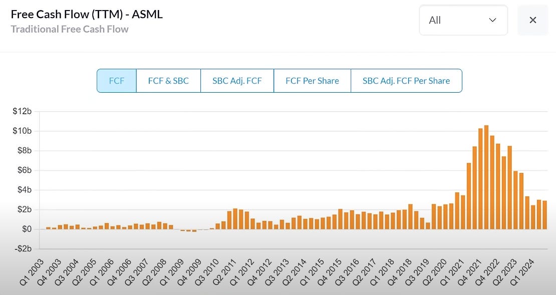ASML - Buy or Hold Off For Now? - Darius Dark Investing