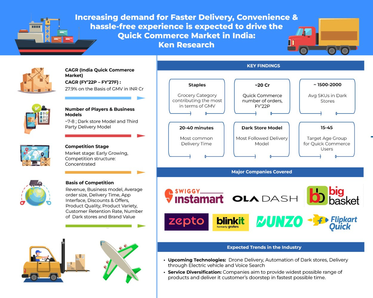 Quick Commerce (Q-commerce) | Basics - by Garvit Sahdev