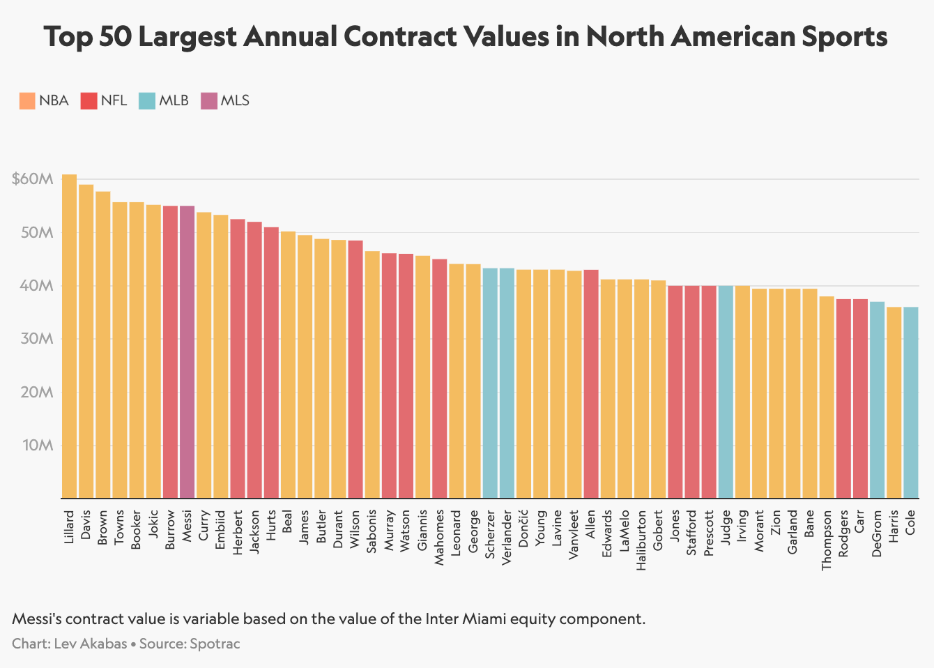 How The NBA Became A $10 Billion Annual Business
