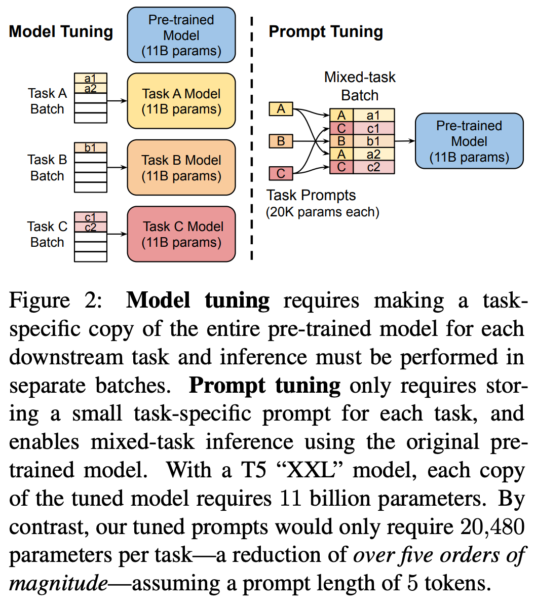 Automatic Prompt Optimization - by Cameron R. Wolfe, Ph.D.