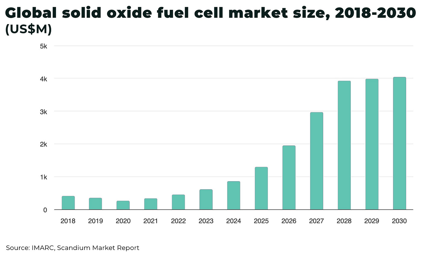 The hunt for scandium has started - The Oregon Group - Critical Minerals and Energy Intelligence