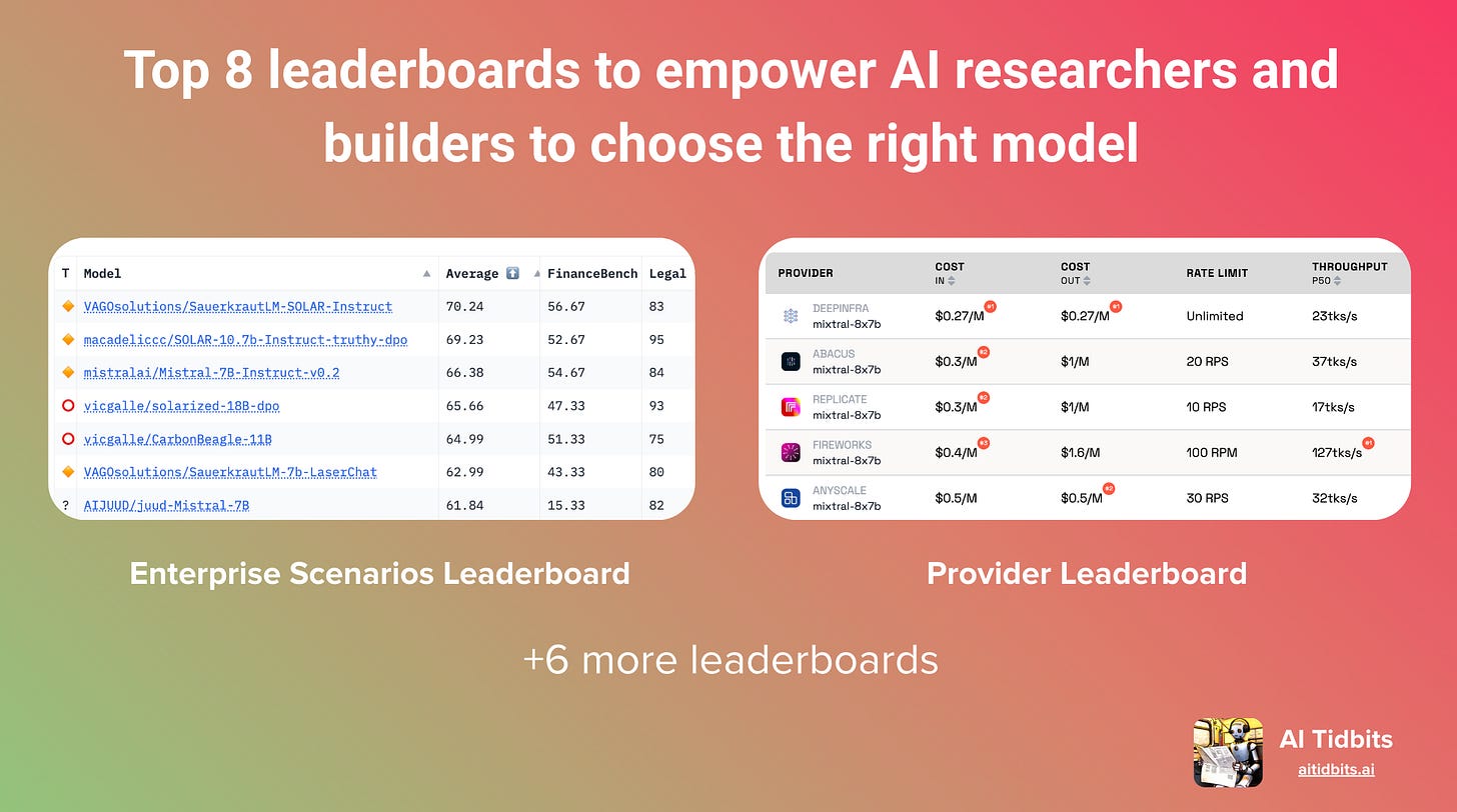 Top 8 leaderboards to choose the right AI model for your task