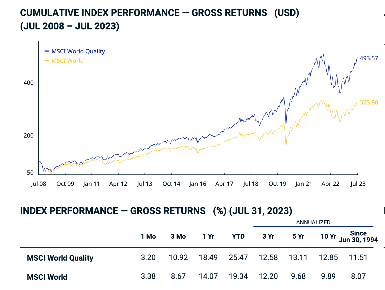 Launch ETF Portfolio - Compounding Quality