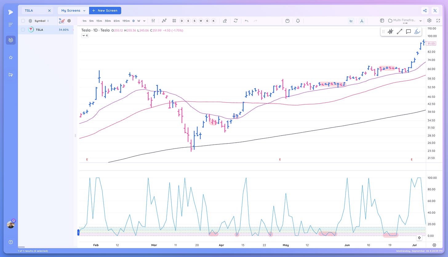How I use Relative Measured Volatility (RMV)