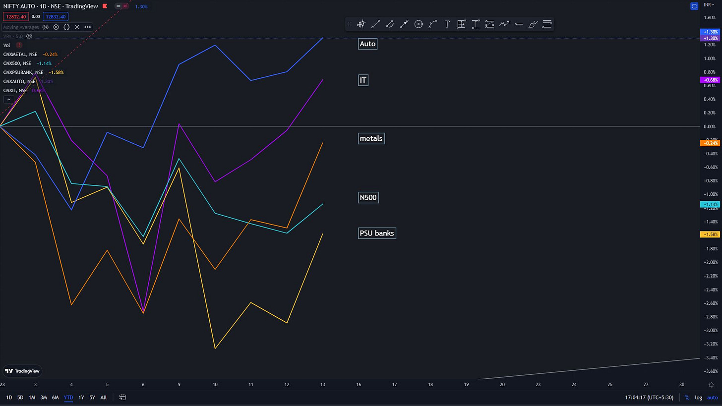 How to find the strongest stocks within a strong sector?