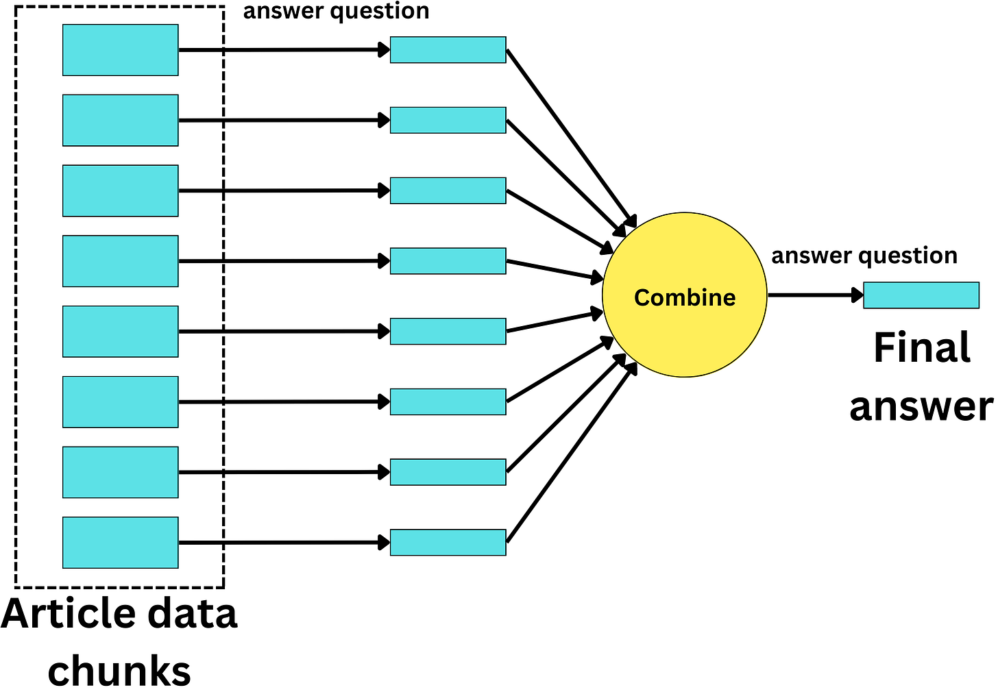 Deep Dive: How I taught ChatGPT to Draw Diagrams with LangChain