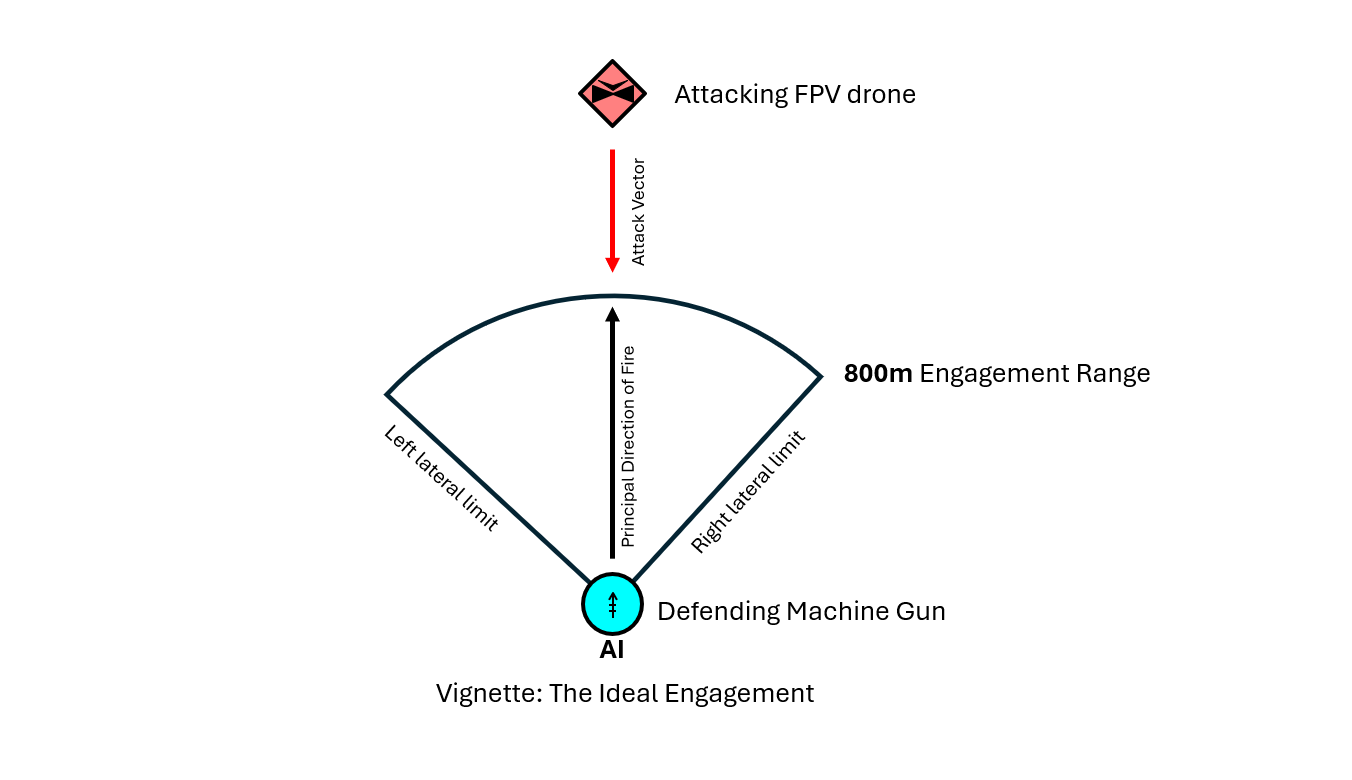 Capability Analysis: AI Machine Guns for Drone Short-Range Air Defense