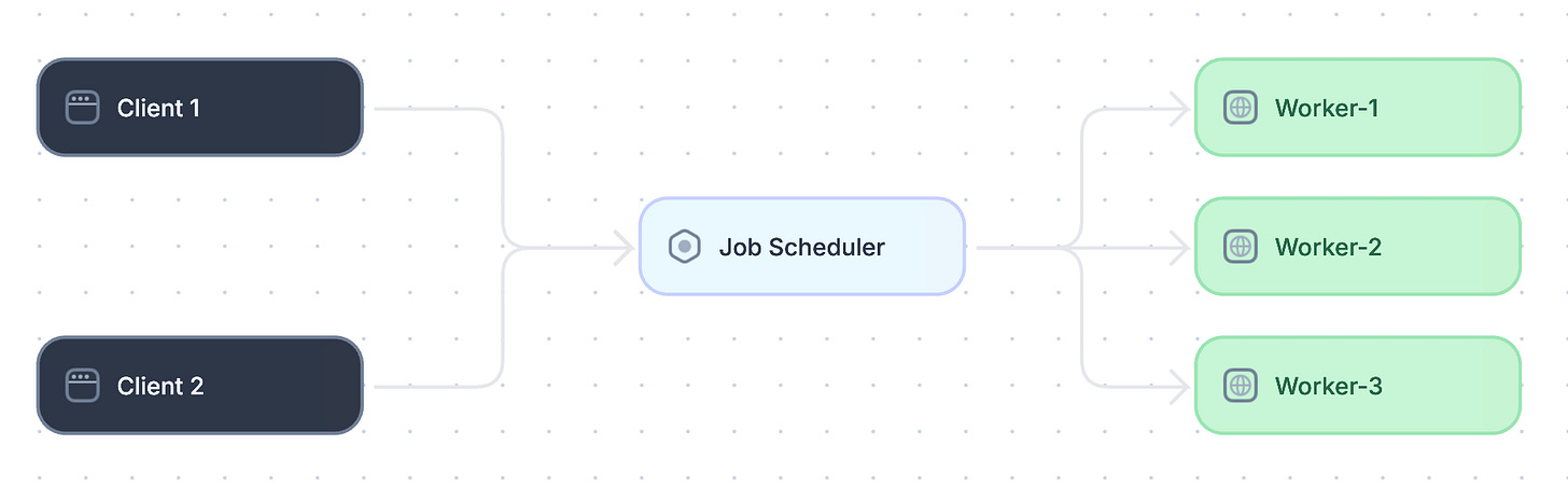 Design a Distributed Job Scheduler - System Design Interview
