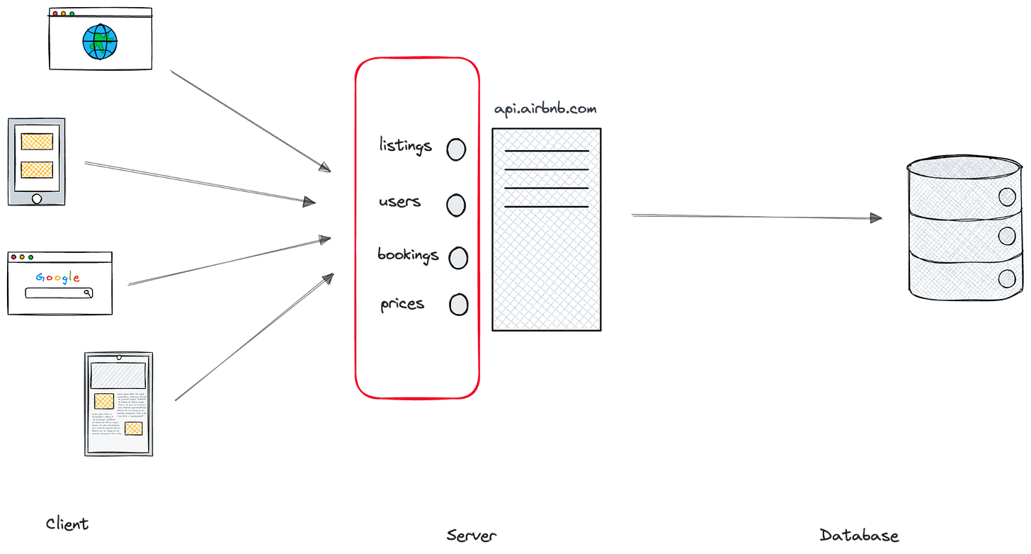 Become a more technical product manager - by Colin Matthews