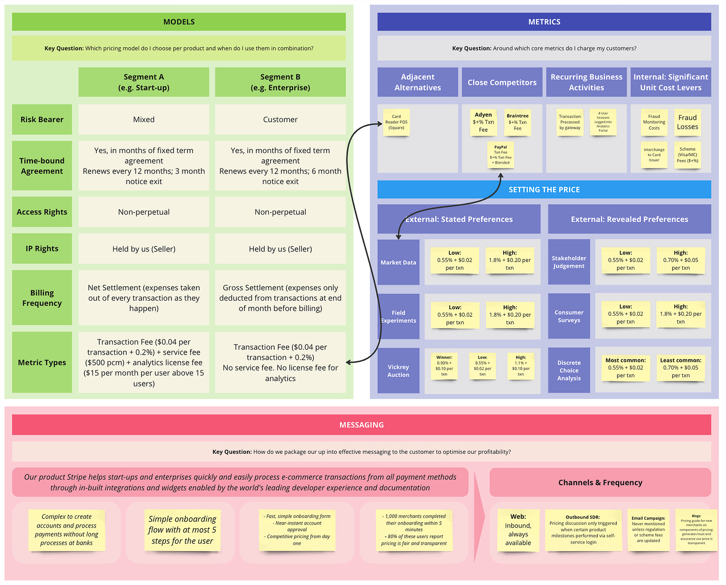 Price Setting: How to Set The Optimal Pricing For Your Product