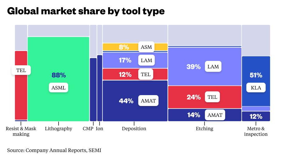 A Primer on Semiconductor Capital Equipment (Semicap)