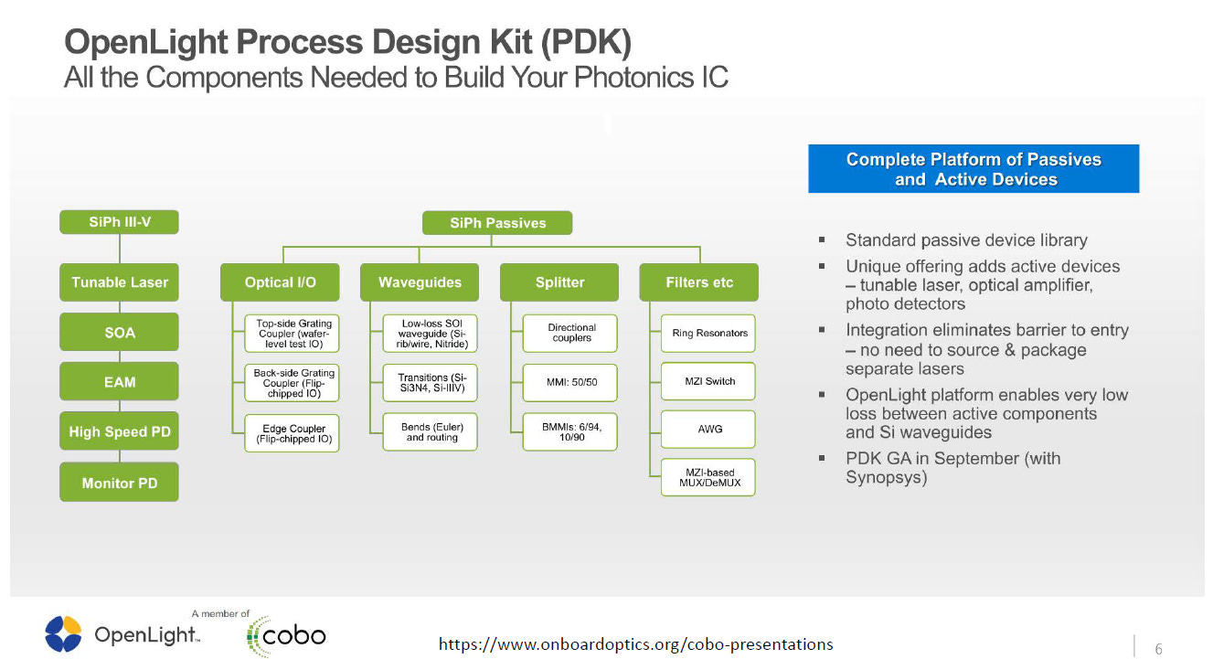How TSMC’s Silicon Photonics Could Impact NVIDIA’s Future