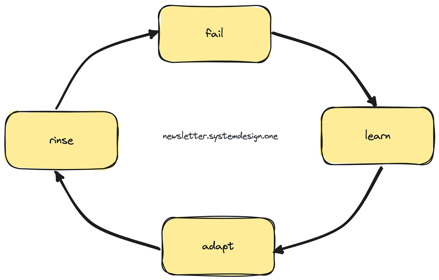 Hotstar Scaling - by Neo Kim - The System Design Newsletter
