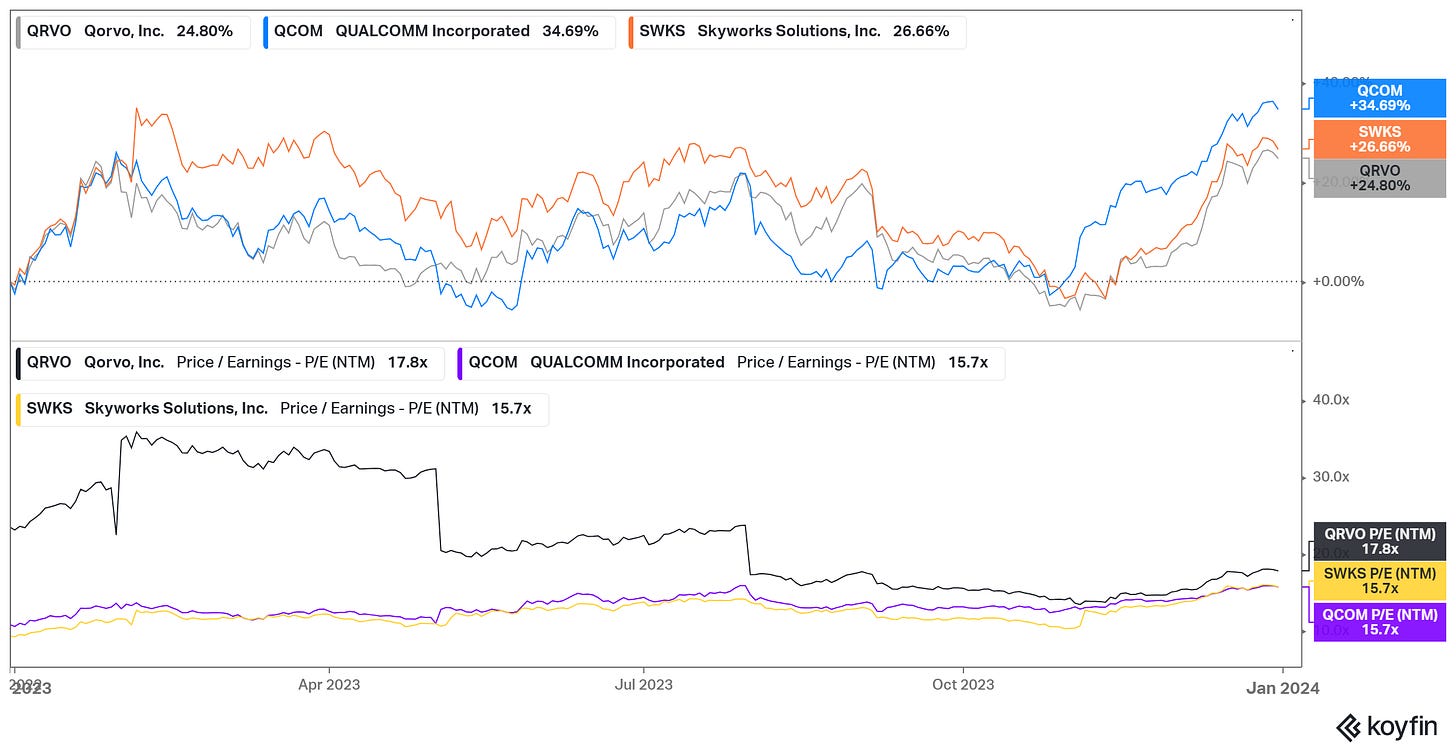 Semiconductor Outlook 2024: AI's Adolescence